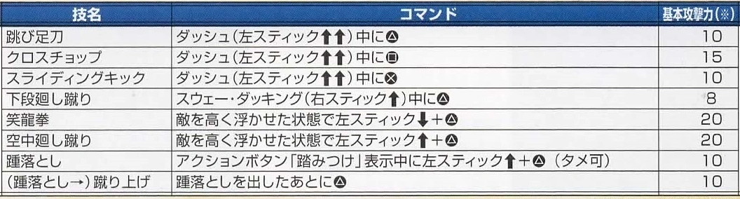 God Hand X Street Fighter | Crossover Wiki | Fandom