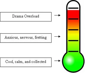 Dramameter | Fictspedia Wiki | Fandom