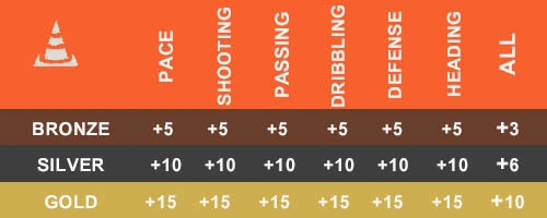 Attribute | Fifa Ultimate Team Wiki | Fandom