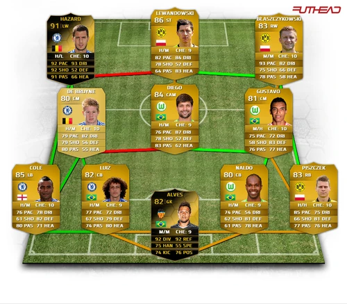 Review Equipo con Hazard TIF byElNinjaZidane | Wiki Fifa Ultimate Team ...