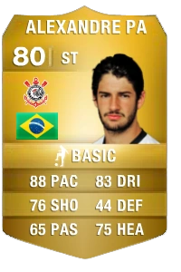Alexandre Pato | Wiki FIFA | Fandom