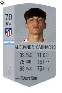 Garnacho Myth | EA Sports FC wiki | Fandom