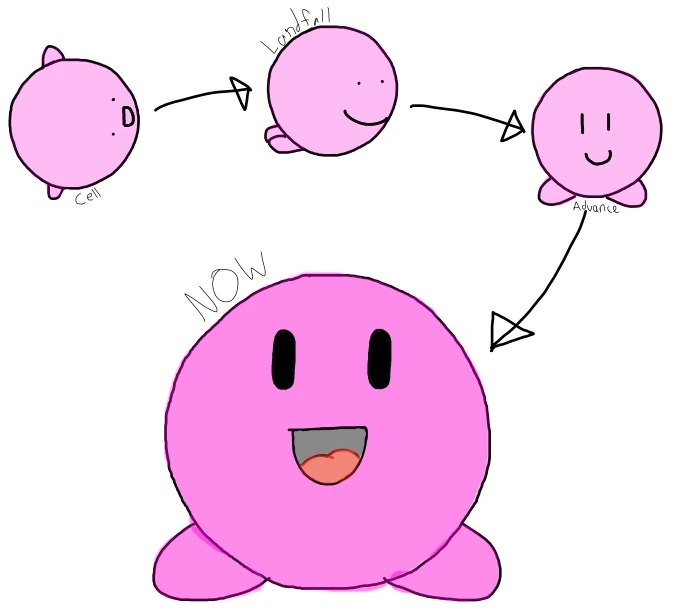 Evolution of Fifis | FIFi Wiki | Fandom