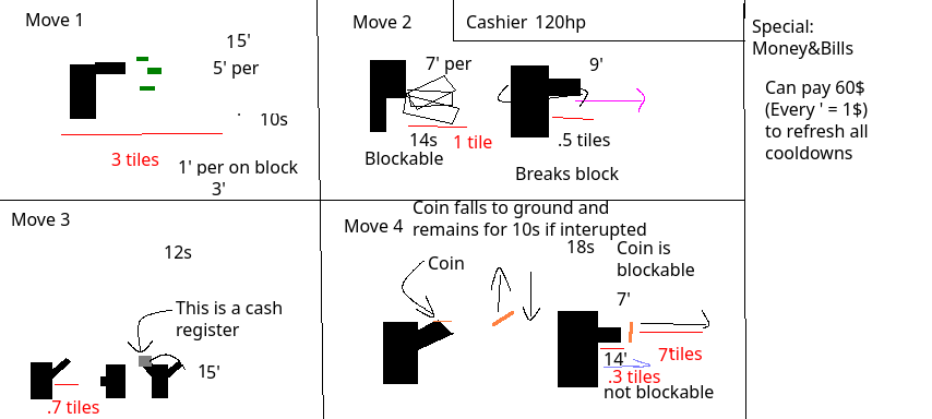 Cashier | Fighters Beyond (Roblox Battleground Game) Wiki | Fandom