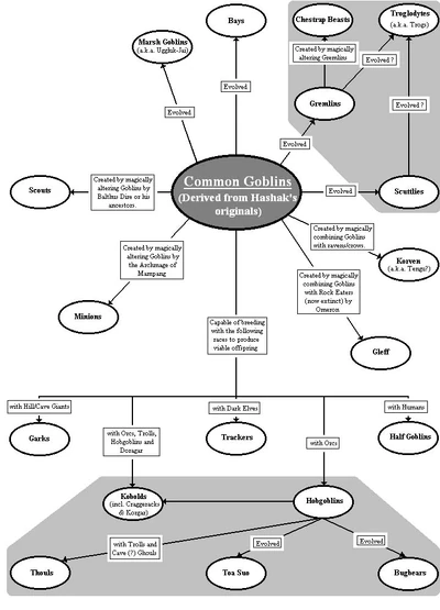 Goblin | Titannica | Fandom