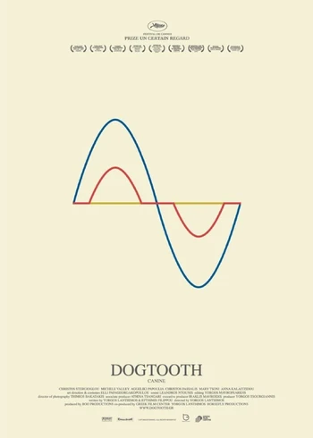 Dogtooth | Moviepedia | Fandom