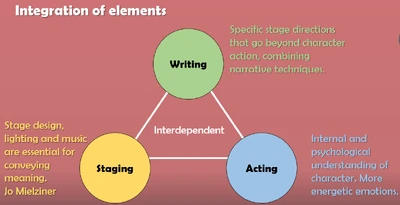 Arthur Miller | Final Exams Wiki | Fandom
