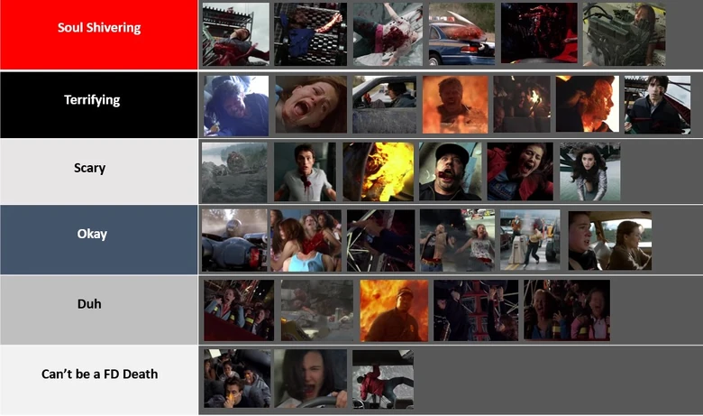 User blog:Lance Faulkner/All Premonition Deaths Tier List | Final ...