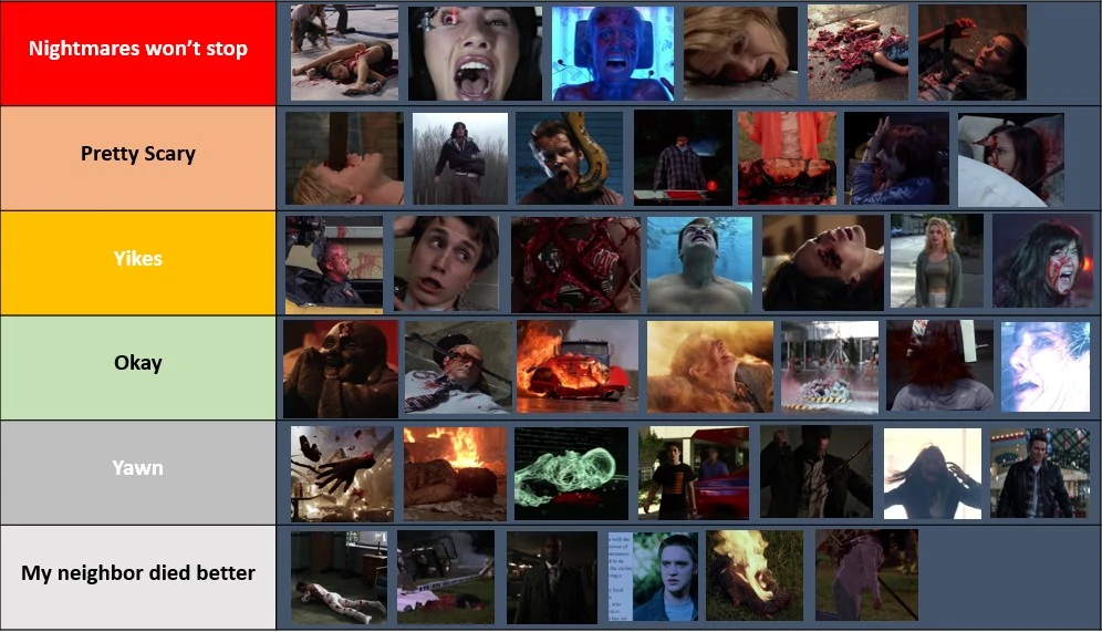 All Final Destination Deaths