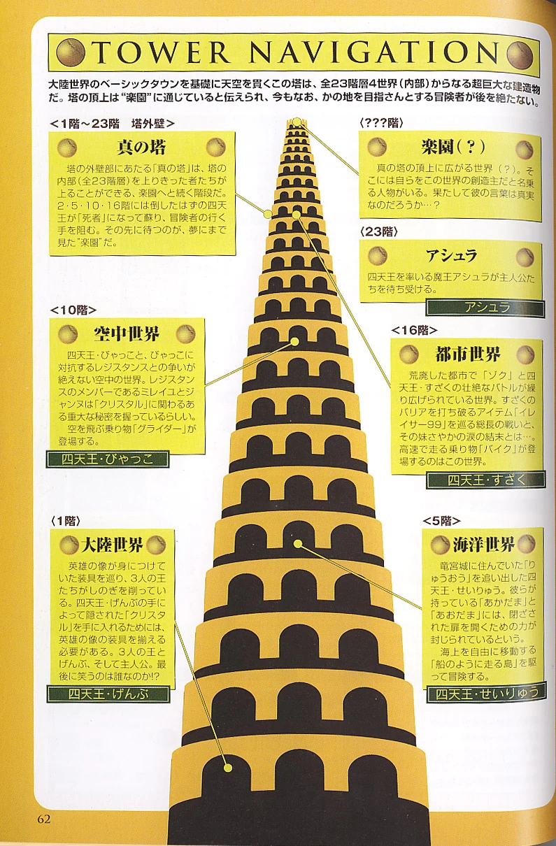 Top 50 Hub Worlds: What's all the Hubbub? | Talking Time