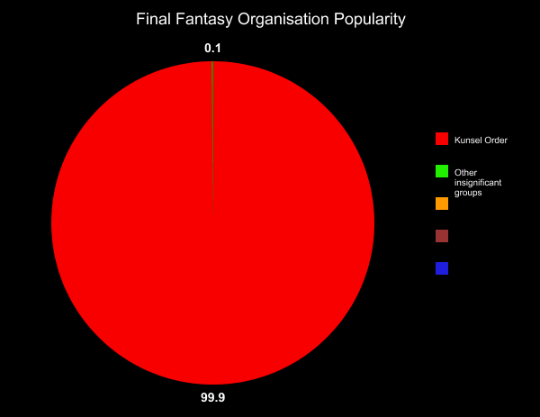 Forum:Order of Kunsel | Final Fantasy Wiki | Fandom