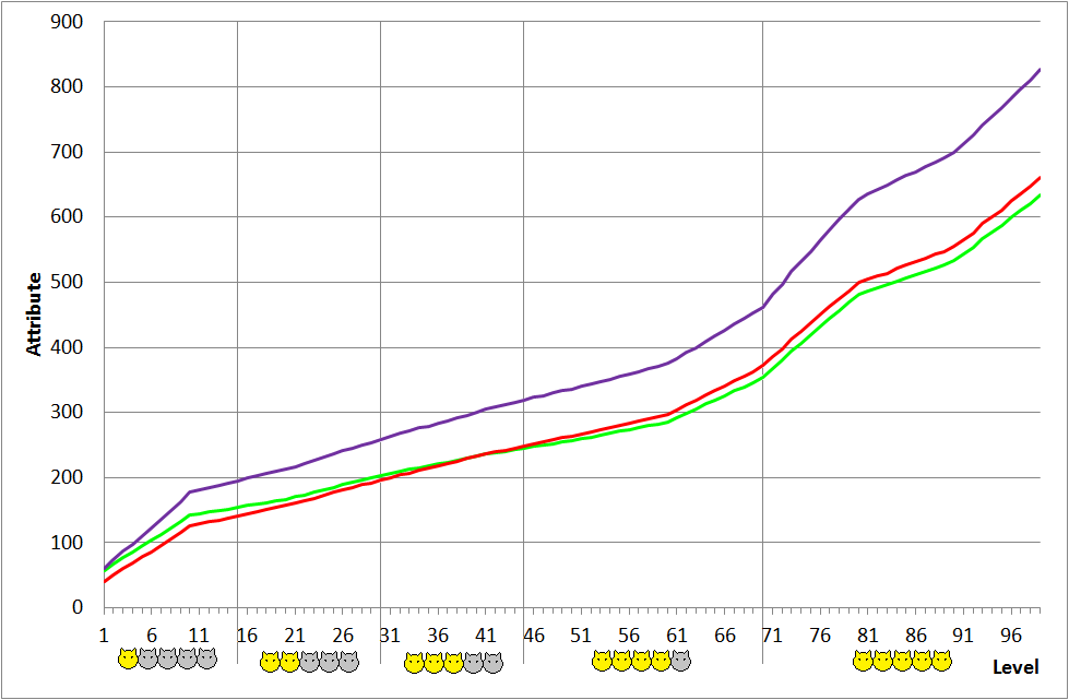 Green Chocobo (Final Fantasy XIII-2) | Final Fantasy Wiki | Fandom