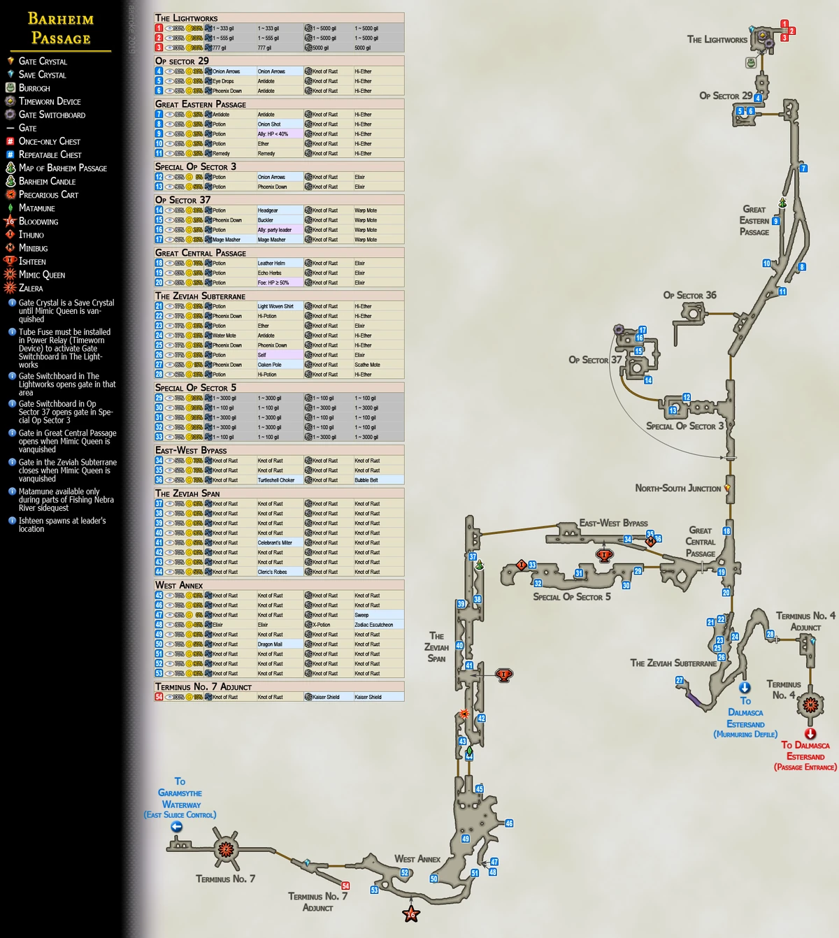 Dragon Mail (Final Fantasy XII) | Final Fantasy Wiki | Fandom