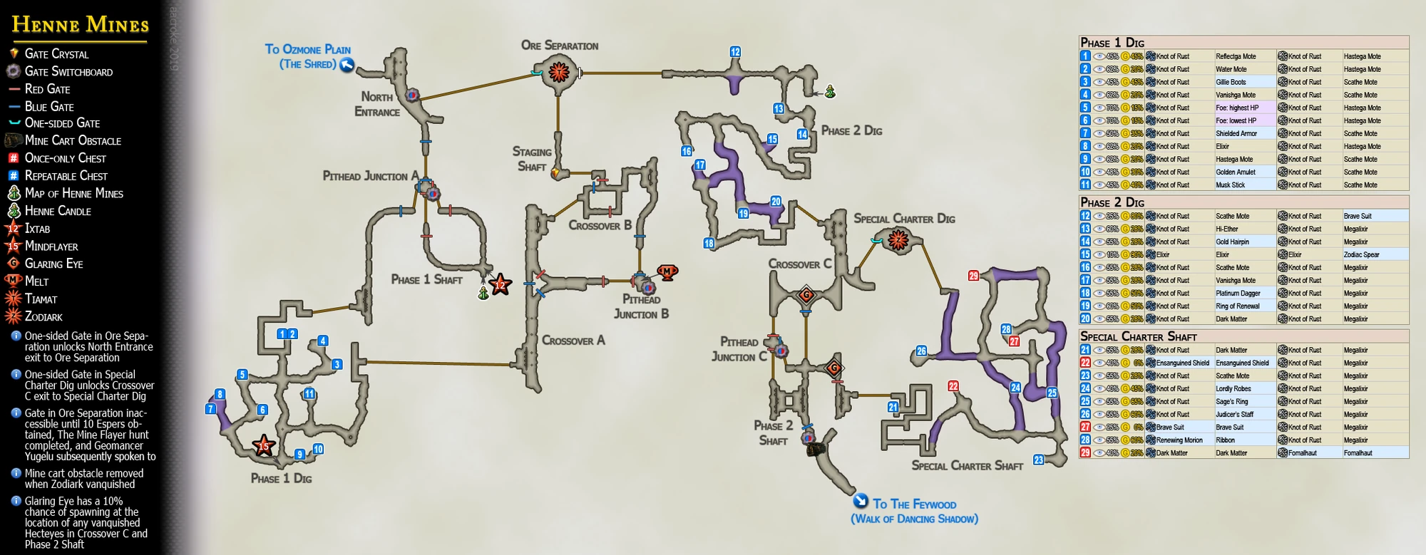 Ribbon (Final Fantasy XII) | Final Fantasy Wiki | Fandom