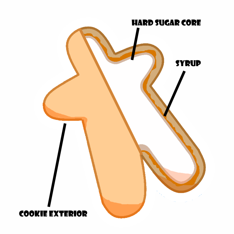 Anatomical Sugar Man | Find The Sugar Men Wiki | Fandom