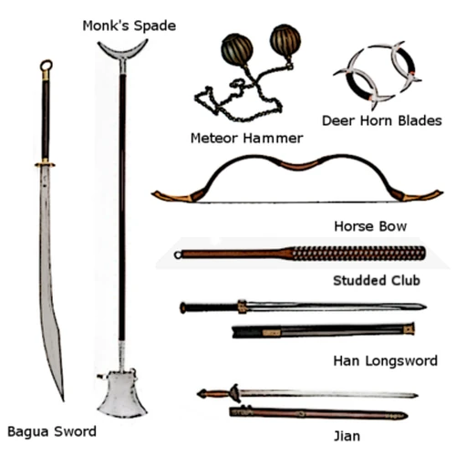 Sword Types And Names