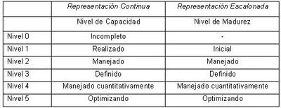 Representacion Continua | FindTics Wiki | Fandom