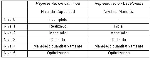 Representacion Continua | FindTics Wiki | Fandom