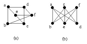 Grafos | FindTics Wiki | Fandom