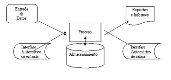 Sistema de informacion | FindTics Wiki | Fandom