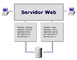 Servidor Web | FindTics Wiki | Fandom