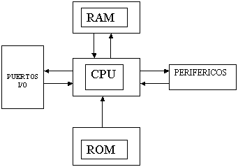 Microcontrolador | FindTics Wiki | Fandom