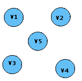 Grafos | FindTics Wiki | Fandom