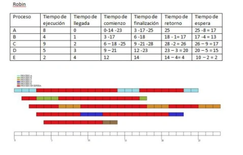 Round Robin | FindTics Wiki | Fandom