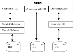 ODBC | FindTics Wiki | Fandom