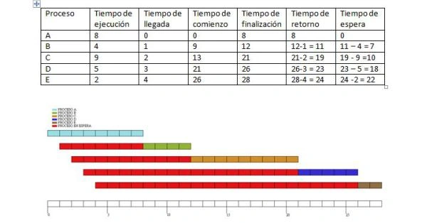 FCFS “Firts-Come, First-Served” | FindTics Wiki | Fandom