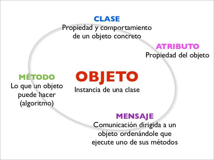 Objeto | FindTics Wiki | Fandom