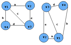 Grafos | FindTics Wiki | Fandom