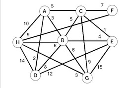 Grafos | FindTics Wiki | Fandom