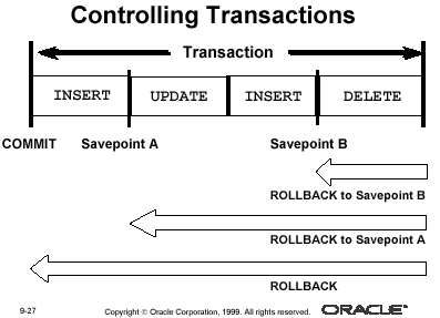 Rollback | FindTics Wiki | Fandom