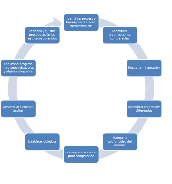 Análisis y redefinición de procesos de negocios | FindTics Wiki | Fandom