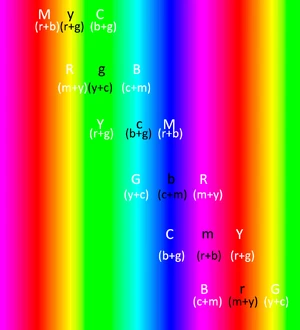 Color Theory | Art wiki | Fandom