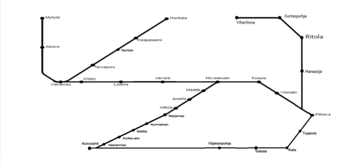 Map 6 | Finnish Railway Wiki | Fandom