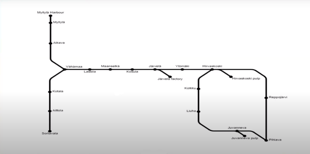 Map 2 | Finnish Railway Wiki | Fandom
