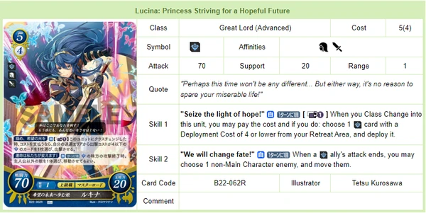 Lucina | Basil's Cipher Tier List | Fandom