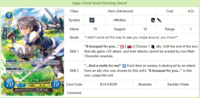 Inigo (B14) | Basil's Cipher Tier List | Fandom