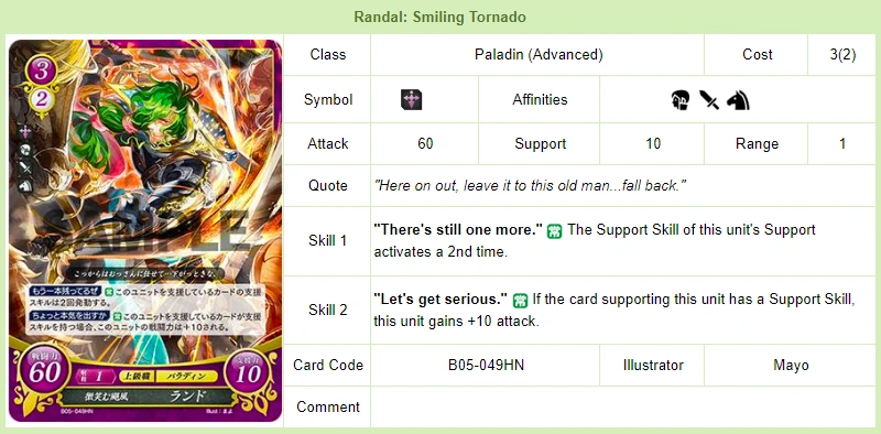 Randal (B05) | Basil's Cipher Tier List | Fandom