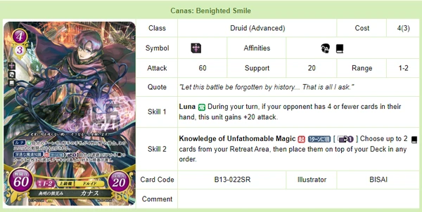 Roy (B22) | Basil's Cipher Tier List | Fandom