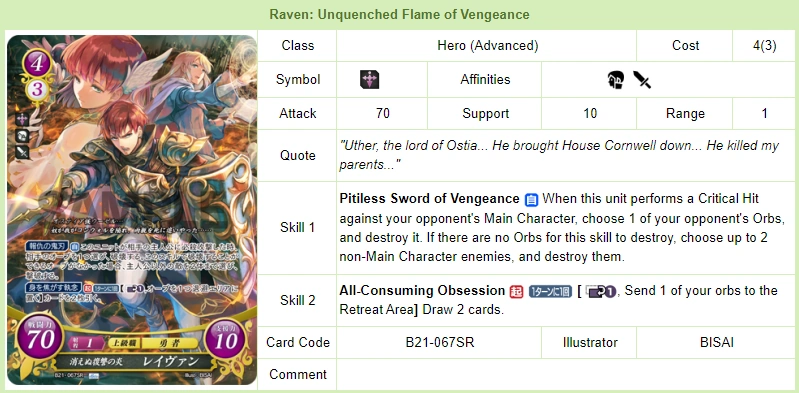 Raven (B21) | Basil's Cipher Tier List | Fandom