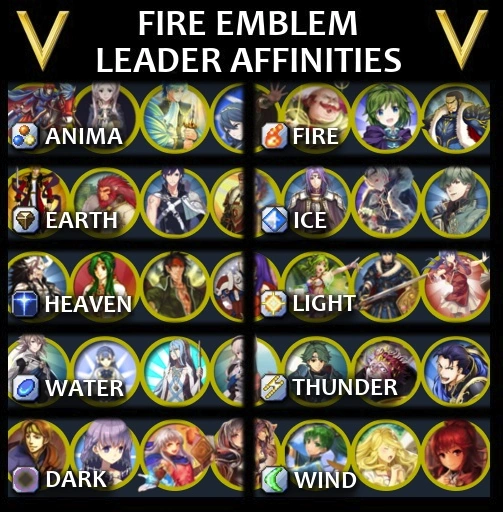 Affinities | Fire Emblem civ V Wiki | Fandom