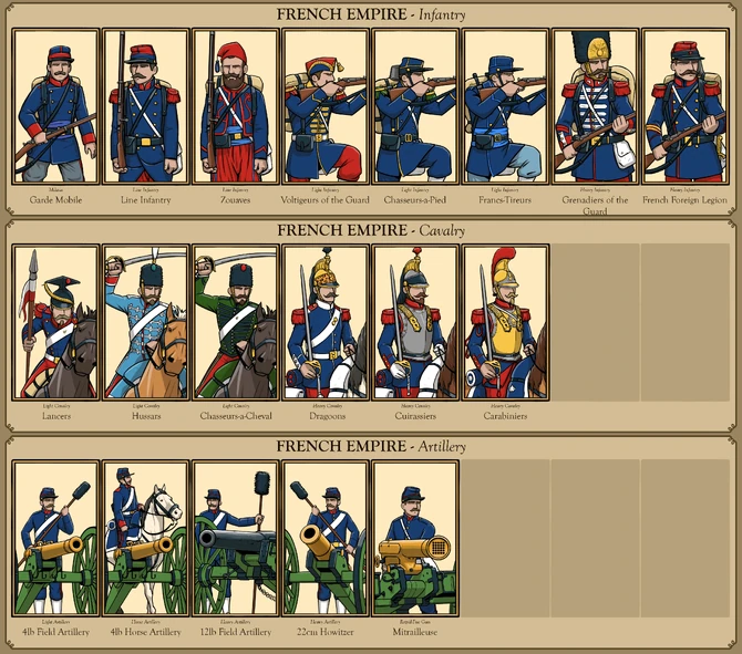 Second French Empire | Fire & Maneuver Wiki | Fandom