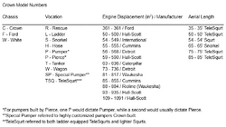 Crown Coach Corporation | Firefighting Wiki | Fandom
