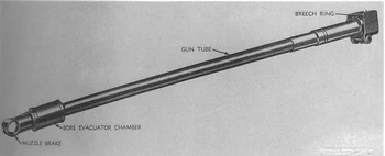 Gun, 76mm, M32 | FirearmCentral Wiki | Fandom