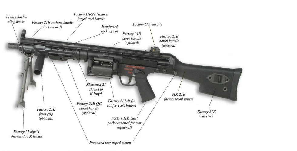 HK21K | FirearmCentral Wiki | Fandom