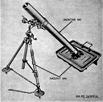 81mm mortar technical data