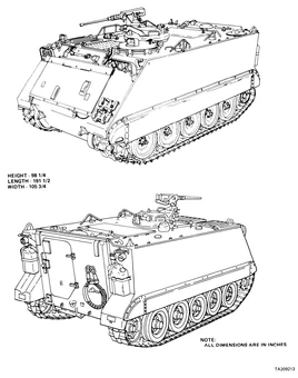 Carrier, Personnel, Full Tracked, Armored, M113A2 | FirearmCentral Wiki ...
